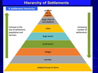 Classification of Human Settlements presentation | PPT