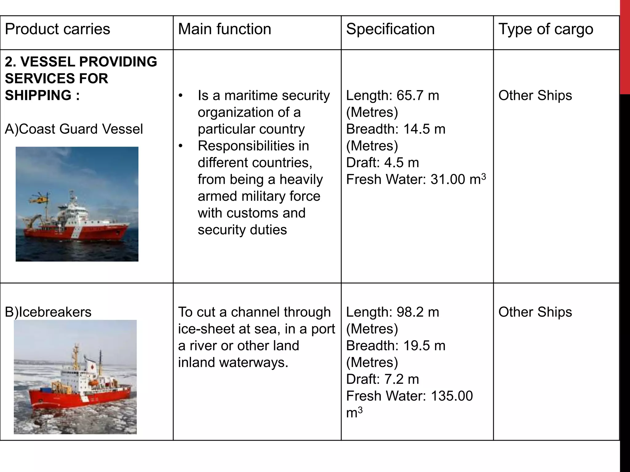 CLASSIFICATION OF SHIP | PPTX