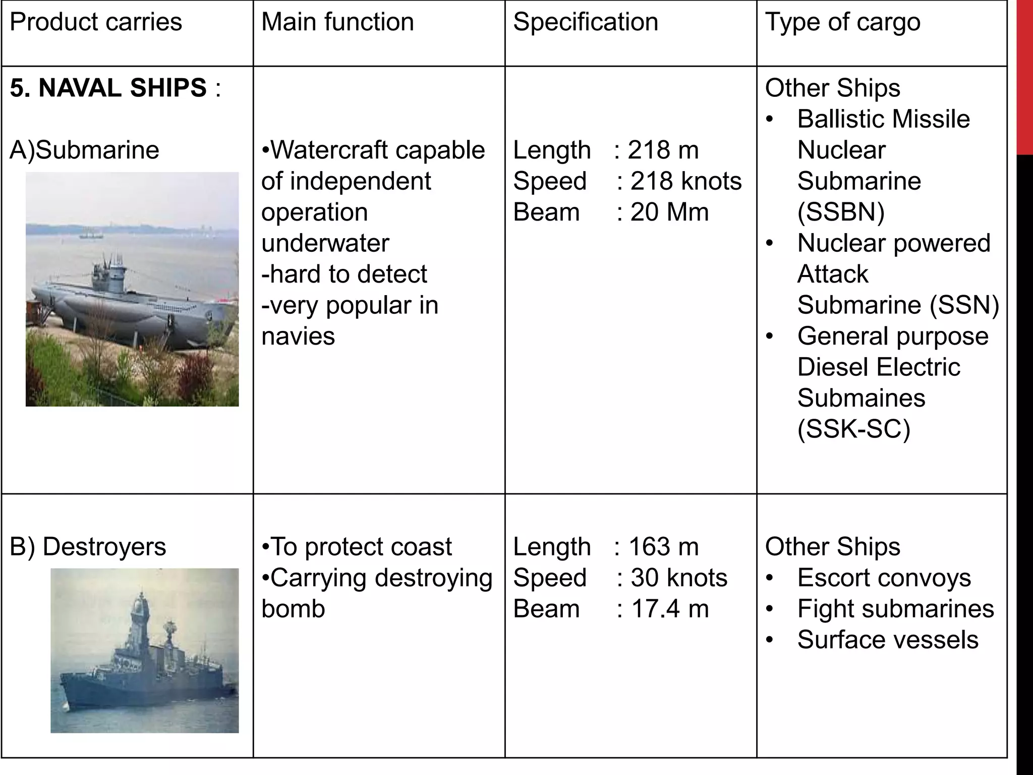 CLASSIFICATION OF SHIP | PPTX