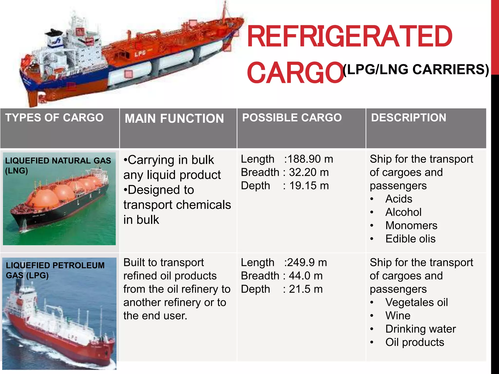 CLASSIFICATION OF SHIP | PPTX