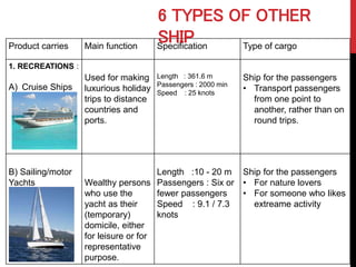 CLASSIFICATION OF SHIP | PPTX