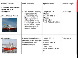 CLASSIFICATION OF SHIP | PPTX