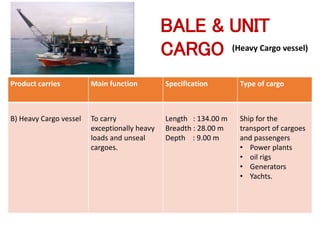 CLASSIFICATION OF SHIP | PPTX