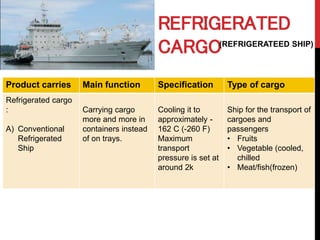 CLASSIFICATION OF SHIP | PPTX
