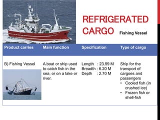 CLASSIFICATION OF SHIP | PPTX