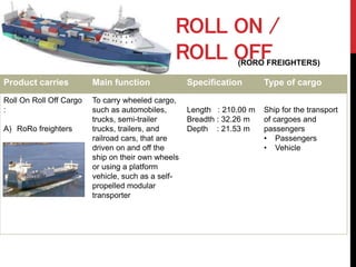 CLASSIFICATION OF SHIP | PPTX