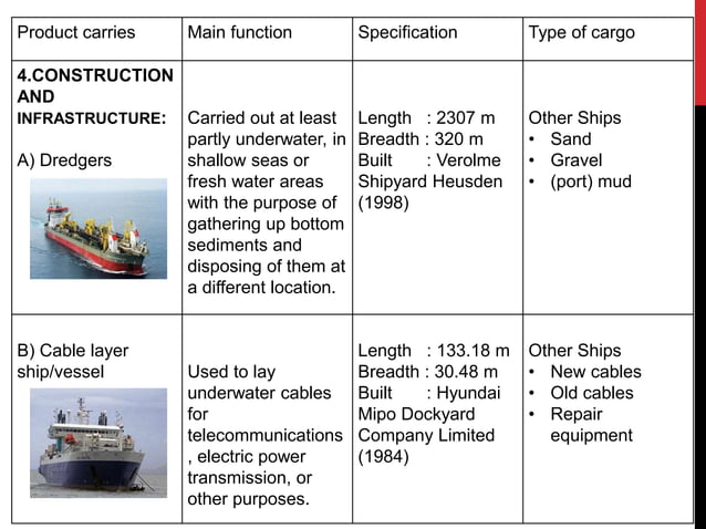 CLASSIFICATION OF SHIP