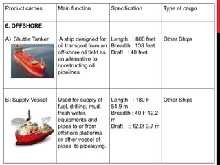 Vessel Classification