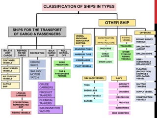 Vessel Classification
