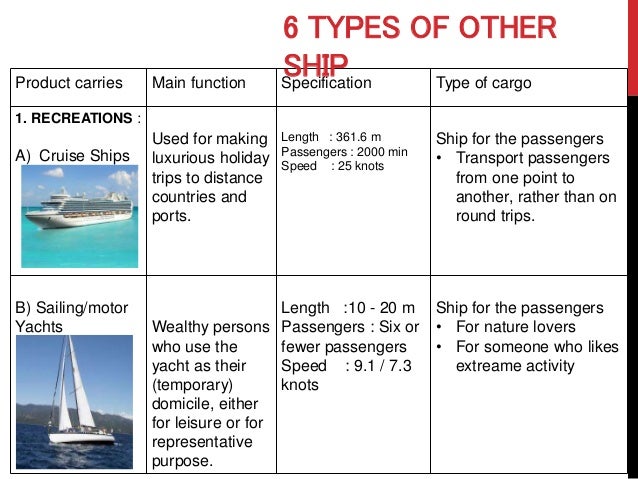 CLASSIFICATION OF SHIP