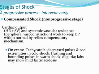 Classification of shock | PPTX