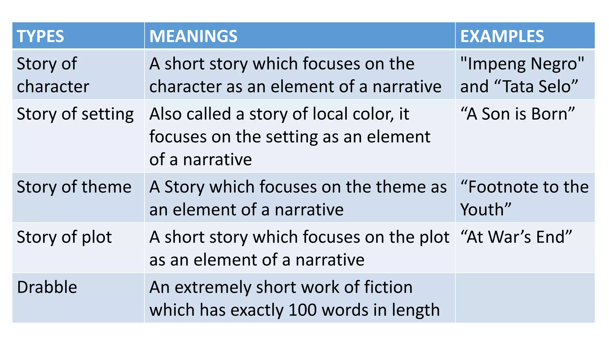 Classification of short stories | PPTX