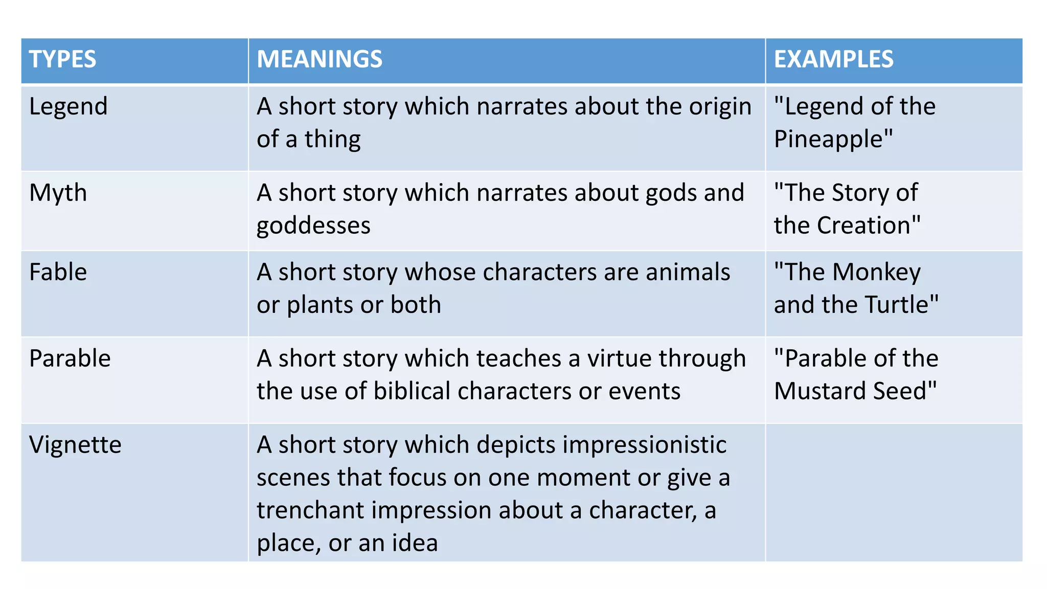 Classification of short stories | PPTX