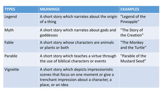 Classification of short stories | PPTX