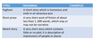 Classification of short stories | PPTX