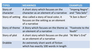 Classification of short stories | PPT