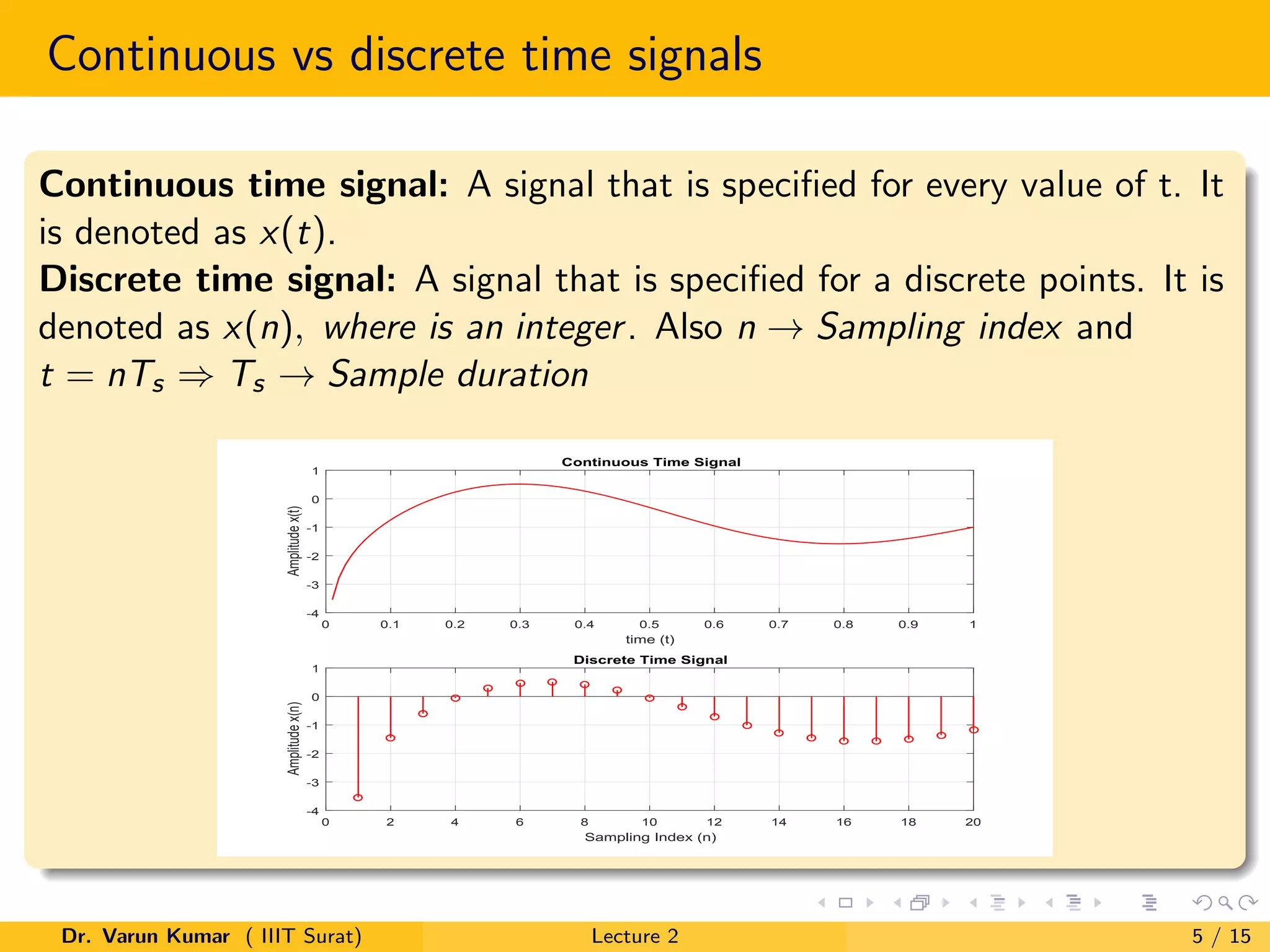 Classification of signal | PPT
