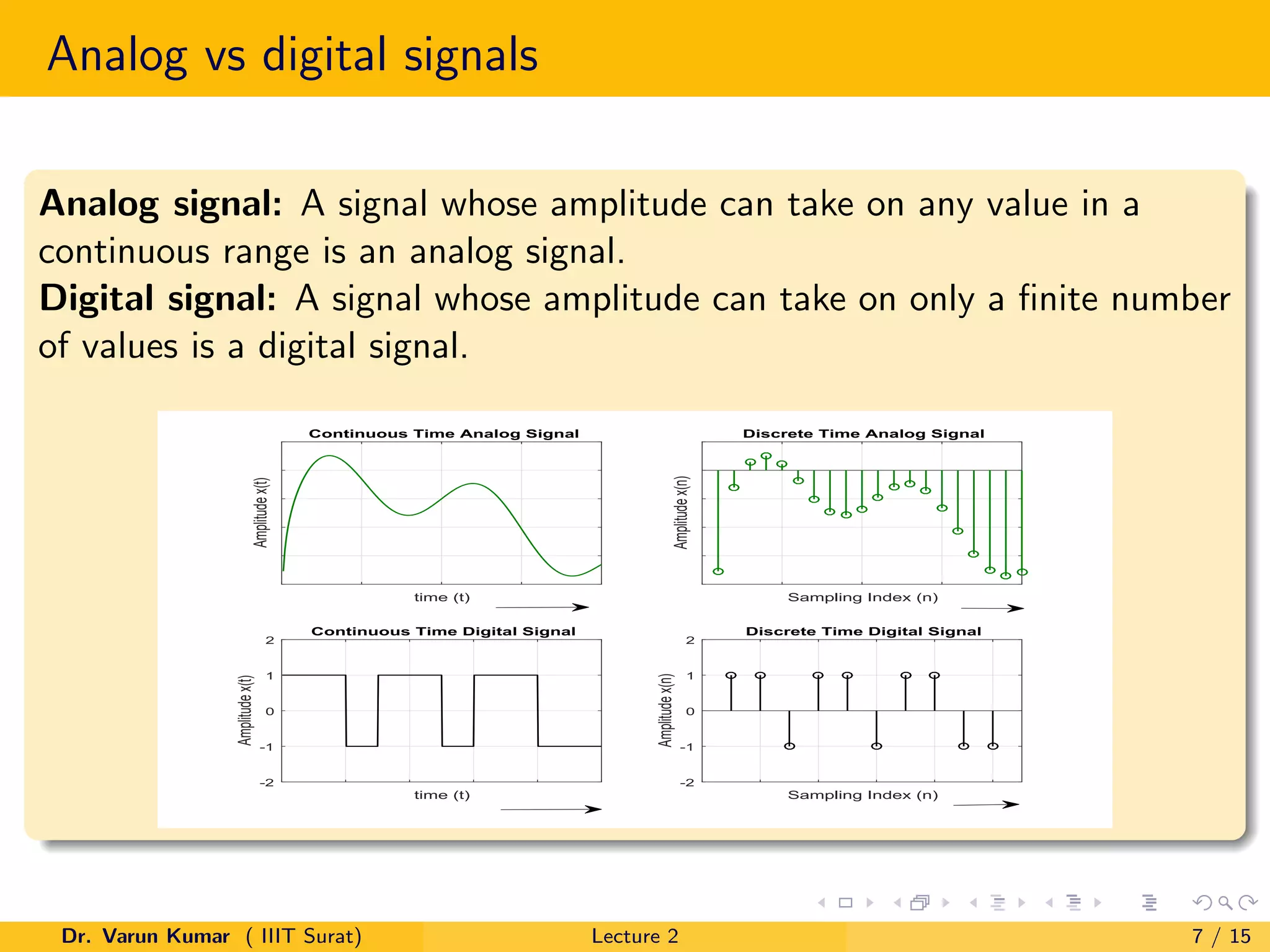 Classification of signal | PPT