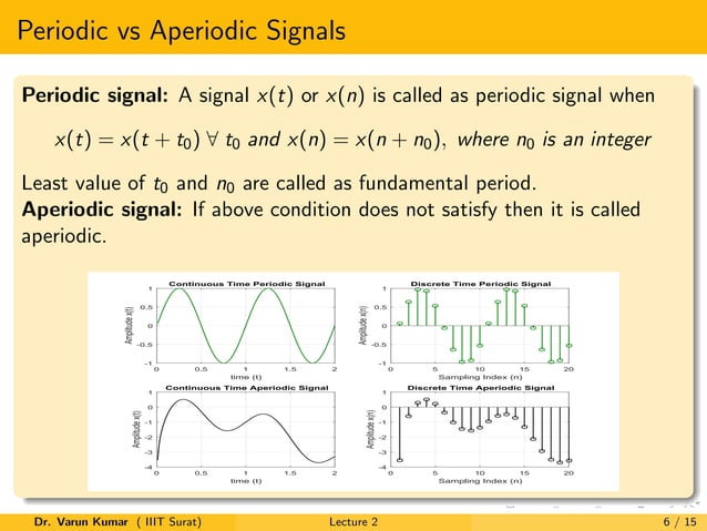 Classification of signal | PPT