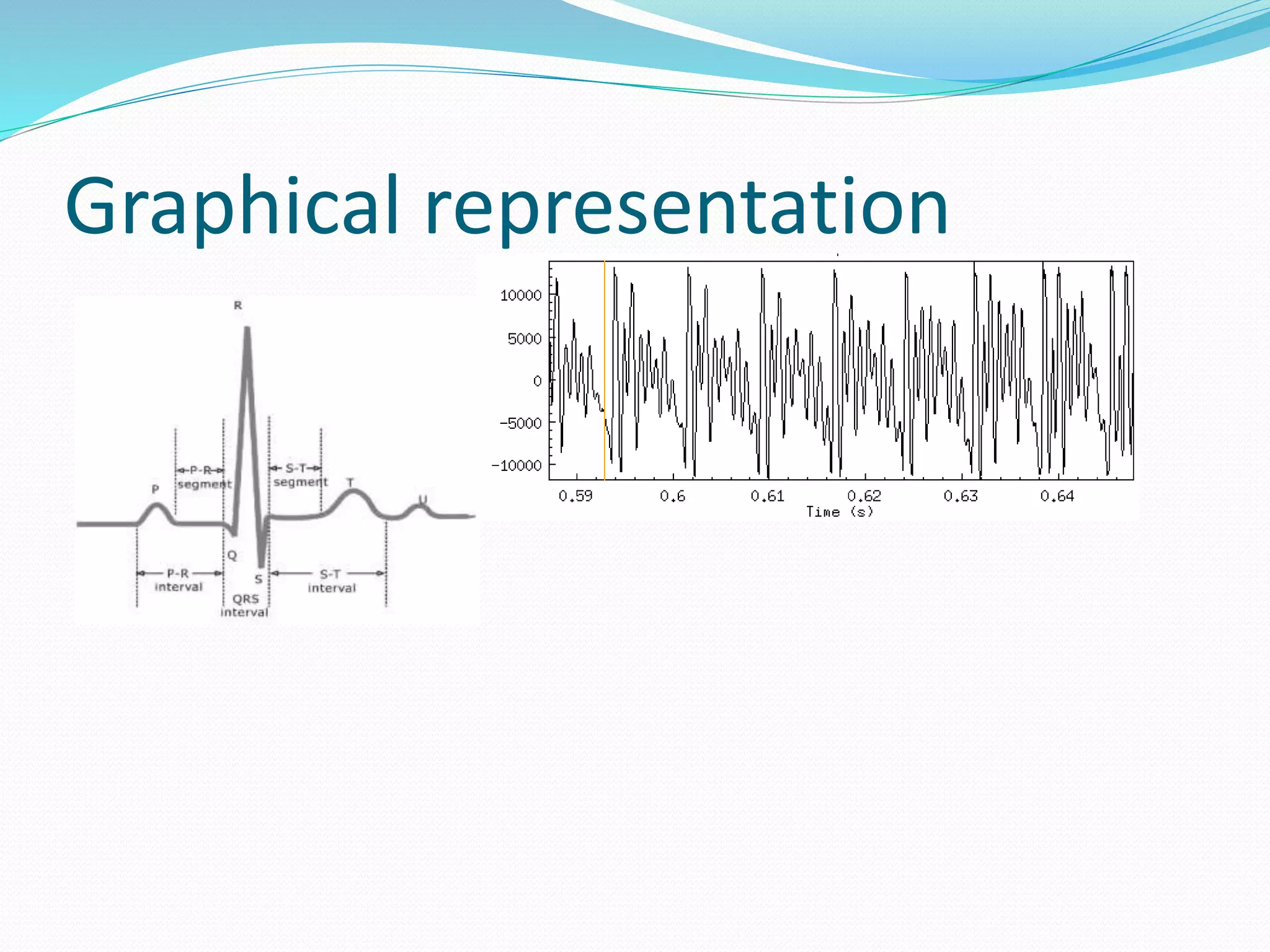 Classification of signals | PPTX