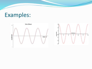 Classification of signals | PPTX
