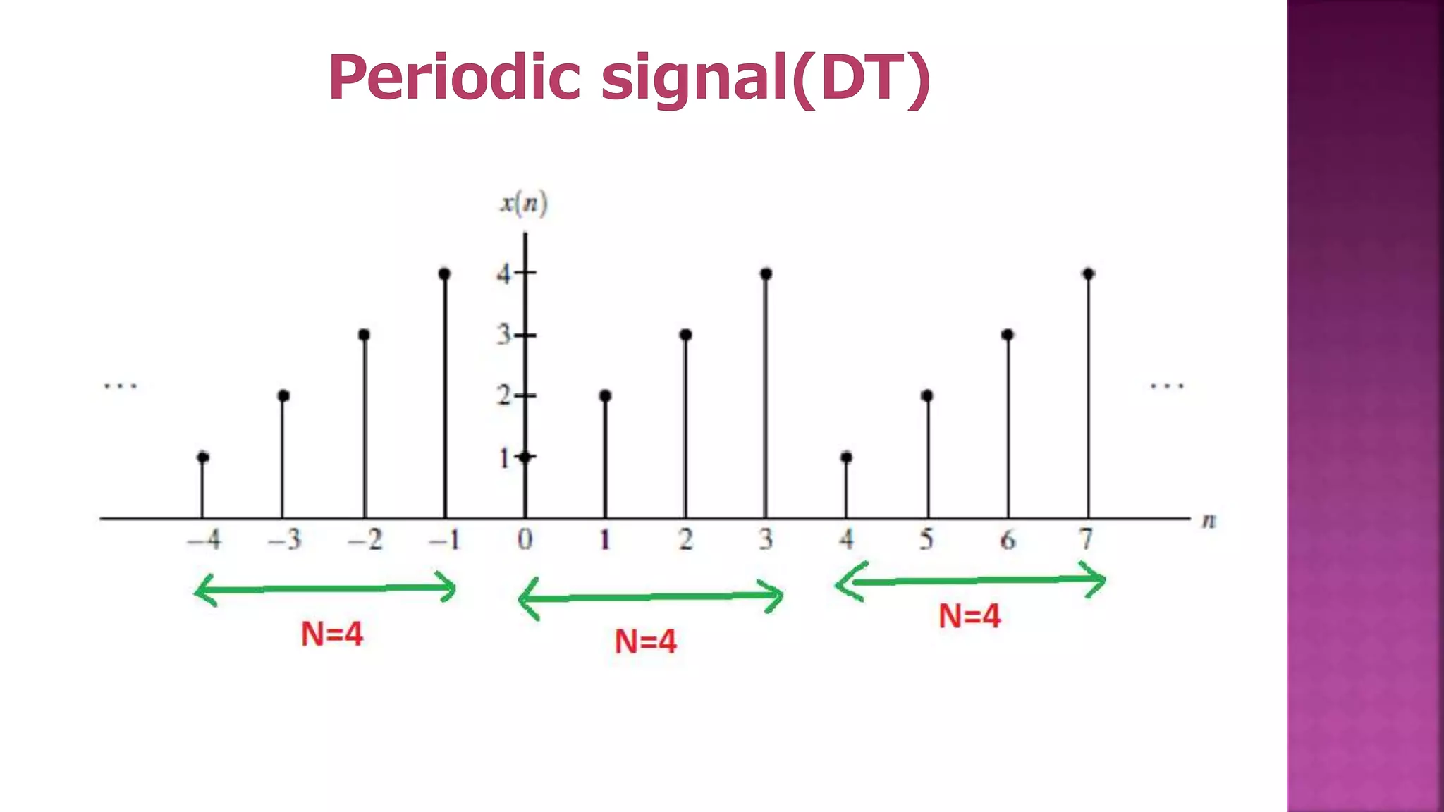 Unit-1 Classification of Signals | PPTX