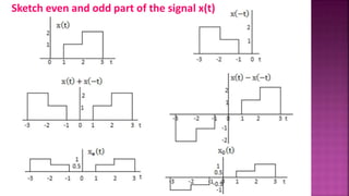 Unit-1 Classification of Signals | PPTX