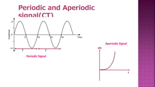 Unit-1 Classification of Signals | PPTX