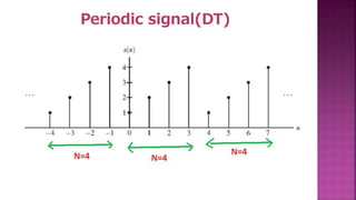 Unit-1 Classification of Signals | PPTX