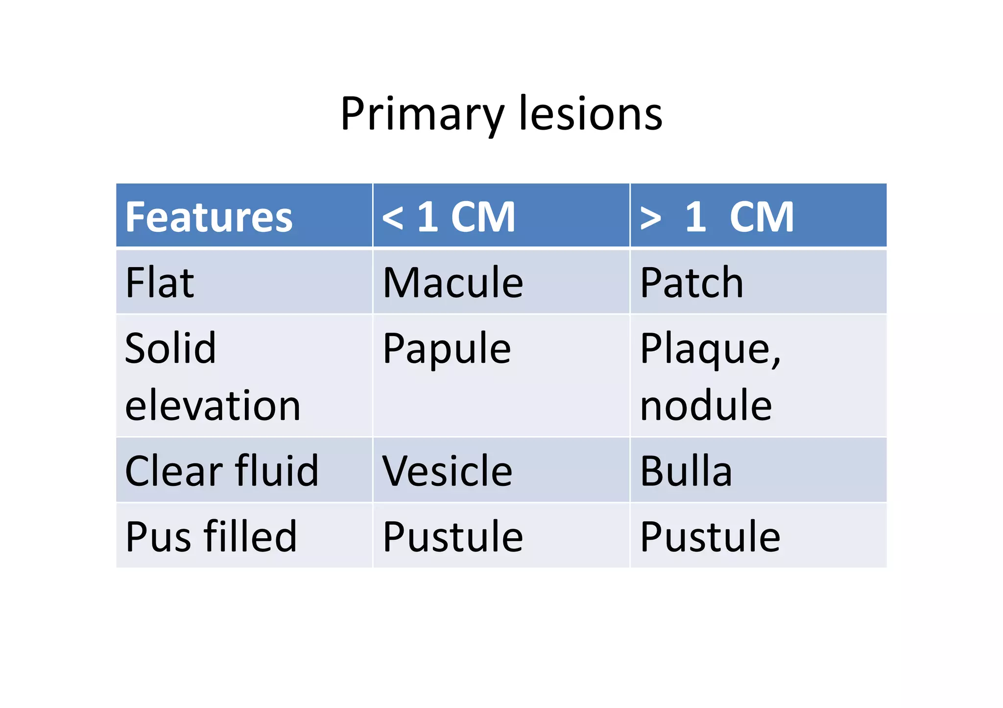 Classification of skin lesions pdf | PDF