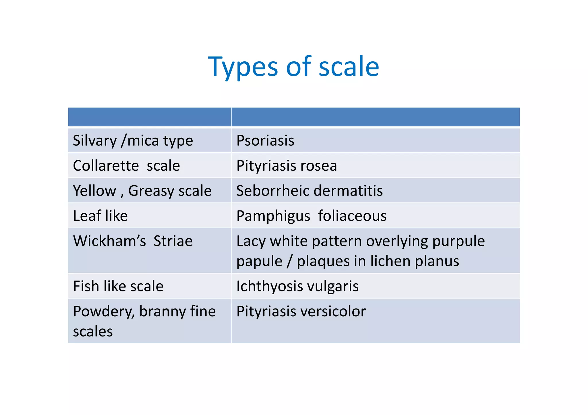 Classification of skin lesions pdf | PDF