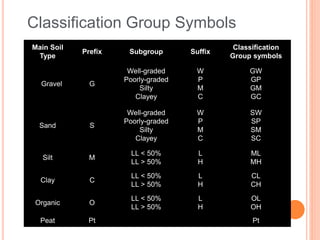 Classification of soil | PPTX