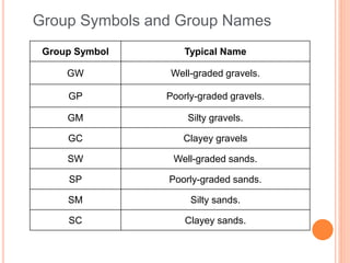 Classification of soil | PPTX