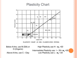 Classification of soil | PPTX