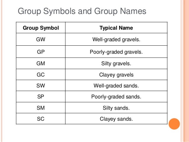 Classification of soil
