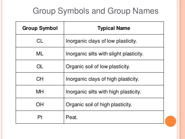 Classification of soil