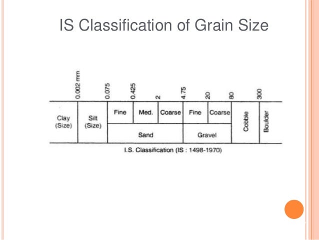 Classification of soil