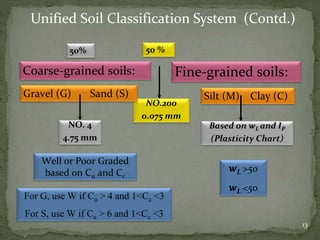 Classification of soil | PPTX