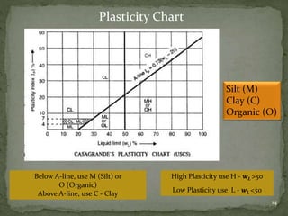 Classification of soil | PPTX