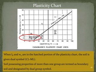 Classification of soil | PPTX