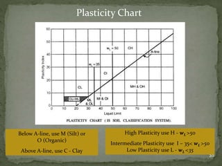 Classification of soil | PPTX