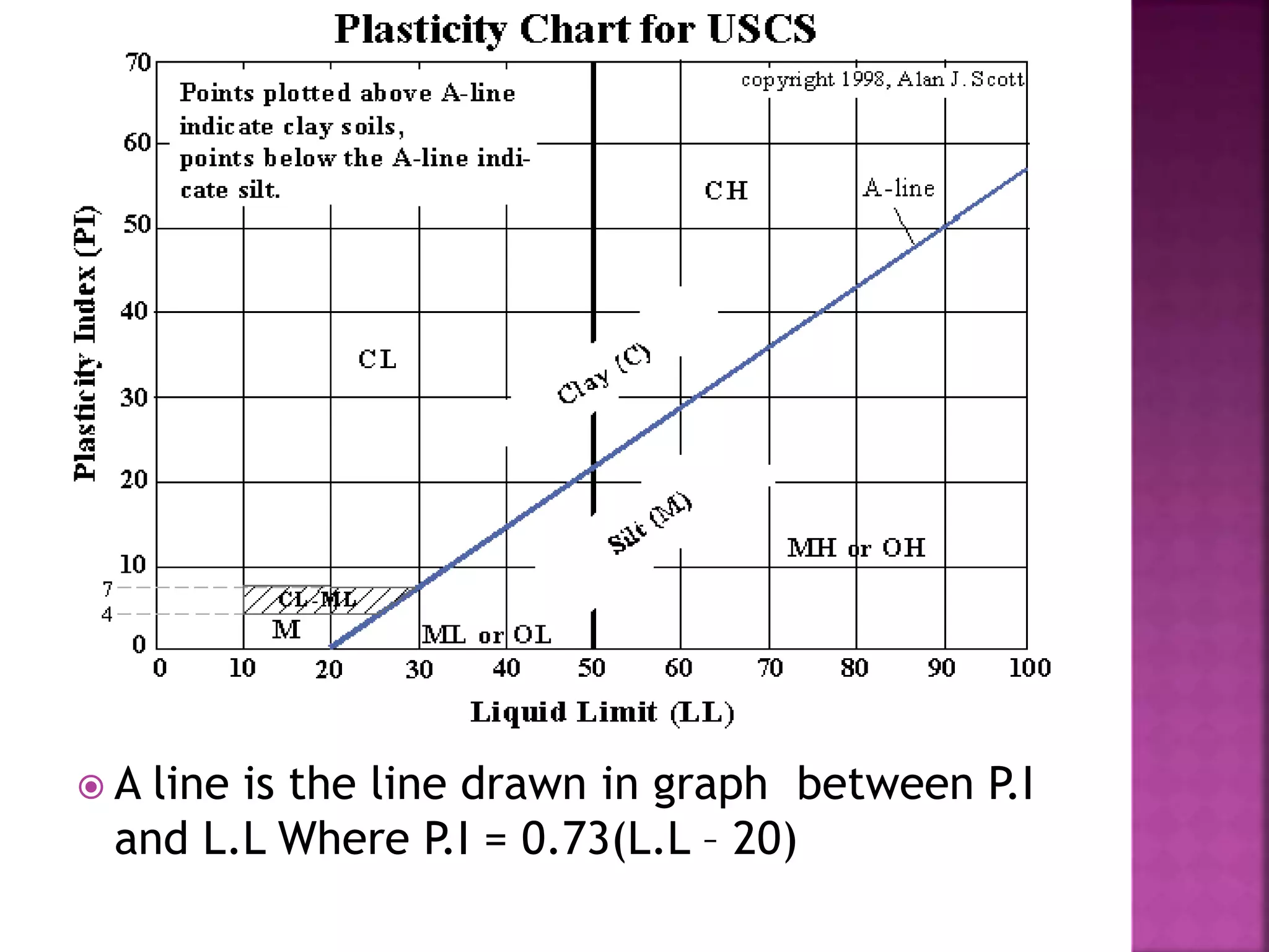 CLASSIFICATION OF SOIL.pptx