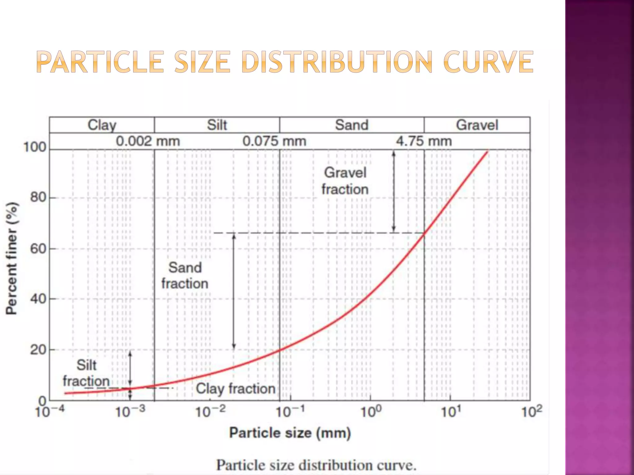 CLASSIFICATION OF SOIL.pptx