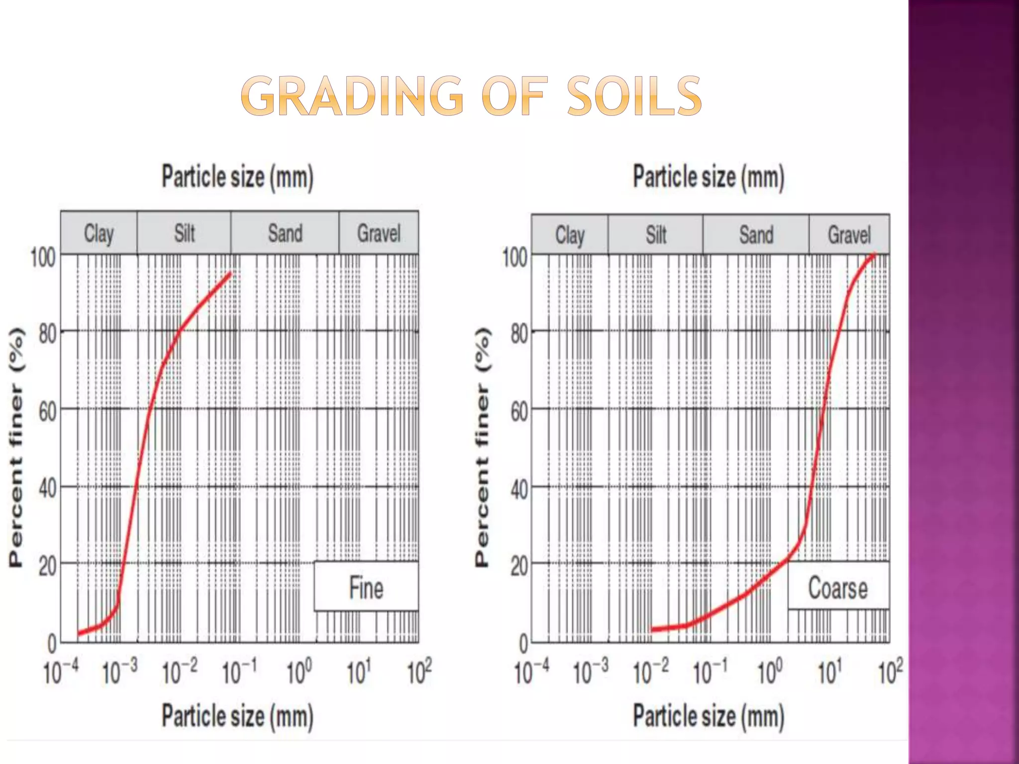 CLASSIFICATION OF SOIL.pptx