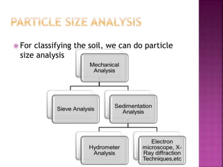 CLASSIFICATION OF SOIL.pptx