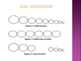 CLASSIFICATION OF SOIL.pptx