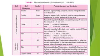 Classification of soils: Soil Mechanics | PPTX