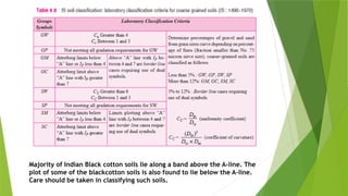 Classification of soils: Soil Mechanics | PPTX