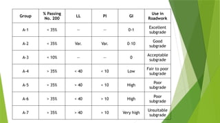 Classification of soils: Soil Mechanics | PPTX