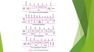 Classification of soils: Soil Mechanics | PPTX